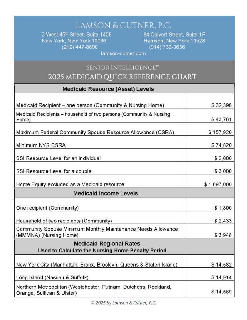 2025 Medicaid Quick Reference Chart - Finalized - Lamson & Cutner
