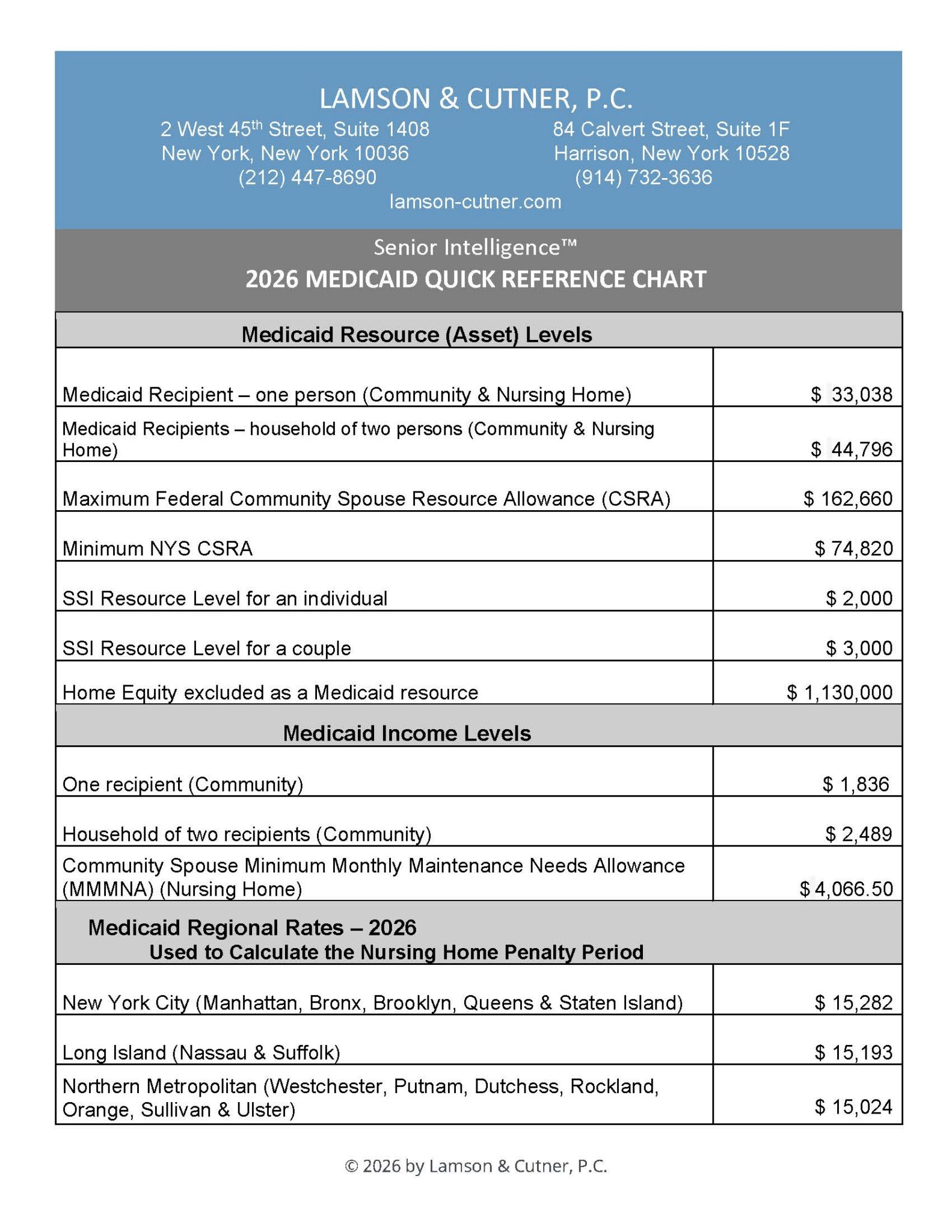 Finalized NY 2026 Medicaid Resource and Income Levels - Lamson & Cutner
