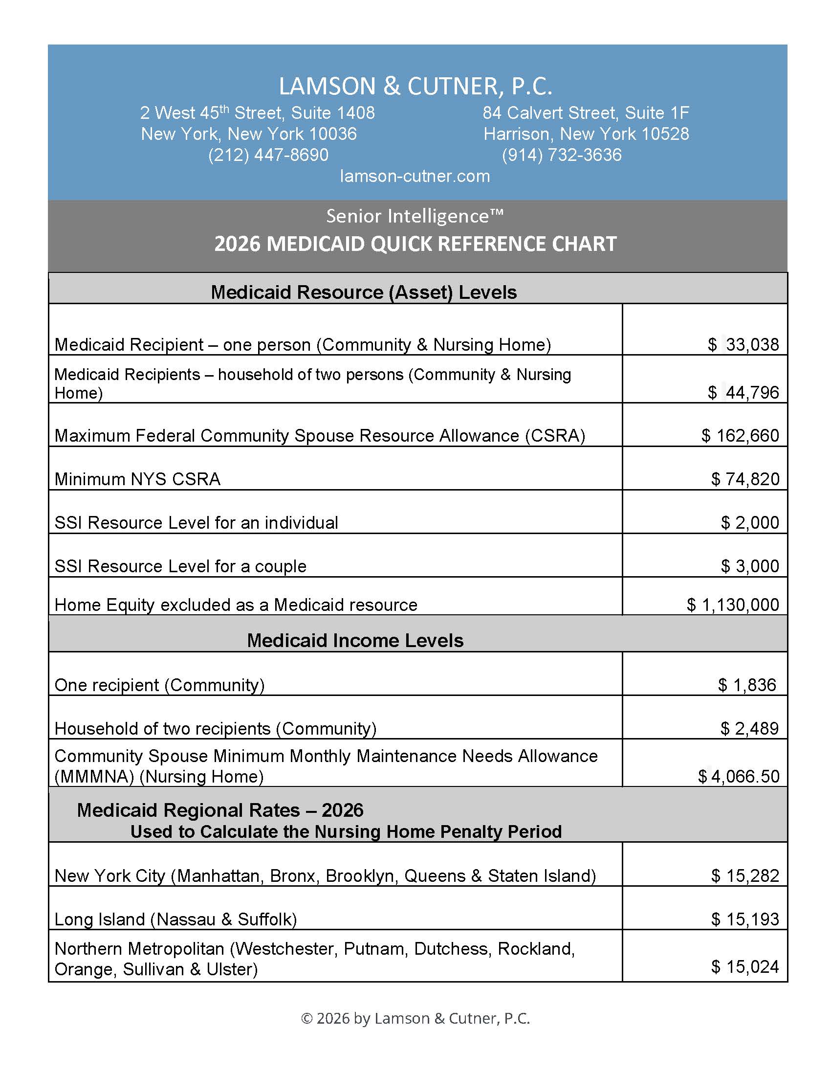Finalized NY 2026 Medicaid Resource and Income Levels - Lamson & Cutner